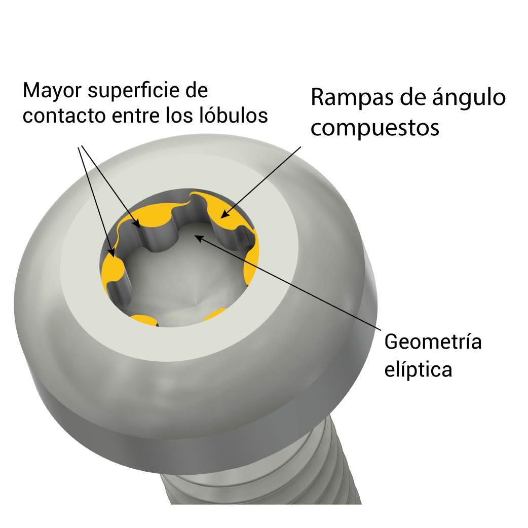 Impronta TORX PLUS® AUTOSERT®